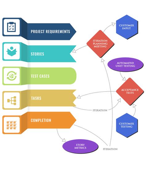 Understanding Programming Methodology