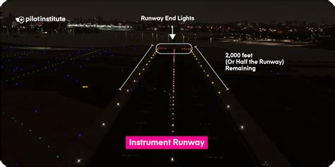 Runway Lights Explained Colors Spacing Types Pilot Institute