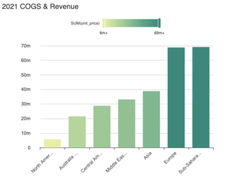 8 Rules For Using Color Effectively In Data Visualizations Y42