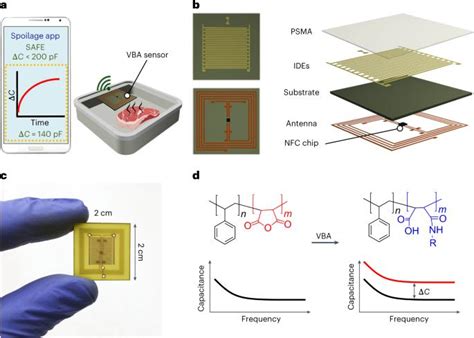Mohamed Mahmoud Phd On Linkedin Miniaturized Wireless Sensor Enables Real Time Monitoring Of