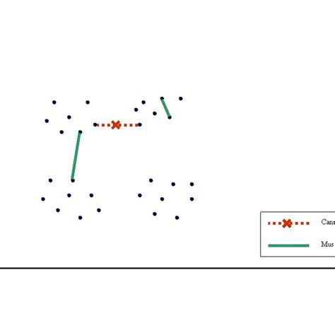 Input Instances And Constraints Download Scientific Diagram