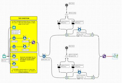 Cs Macro Dev Conditional Processing With Detours