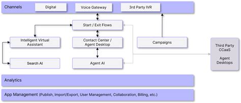 About Ai For Service Kore Ai Docs