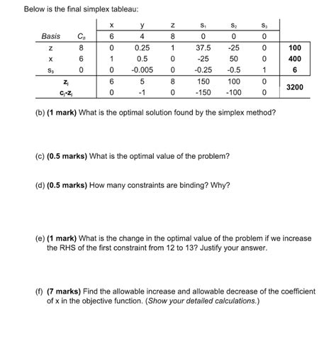 solved below is the final simplex tableau b 1 mark what