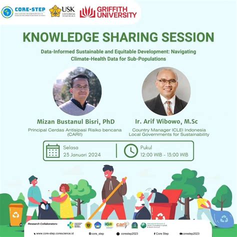 Knowledge Sharing Session Core Step