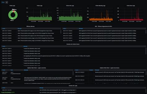 Collecting Vmware Vcsa Logs In Elasticsearch And Visualizing Them In Grafana Blog