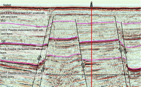 Geophysical Data Processing And Seismic Profiling In Investigating Sediment Layers For Subsea