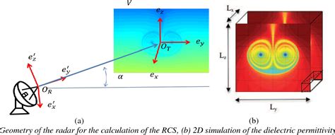 figure 4 from simulation of the radar cross section of wake vortices in