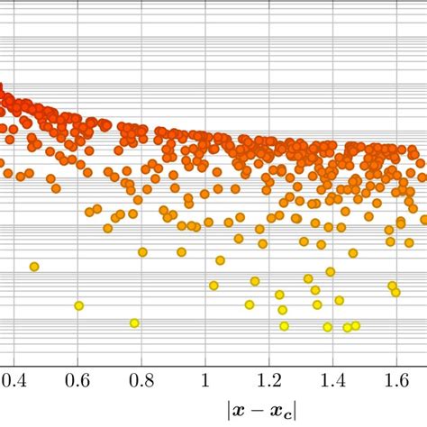 Model Problem Setting With Immersed Domain ω Immersed Boundary γ And Download Scientific