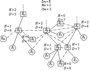 A Part Of A ZigBee Network Download Scientific Diagram