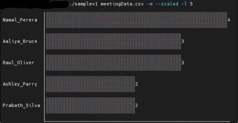 Github Afshan Ahamadmeetingdatavisualizerusingc Due To The Social Distancing And Travel