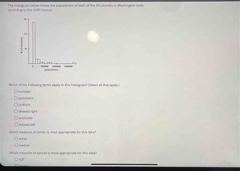 Solved The Histogram Below Shows The Populations Of Each Of The 39