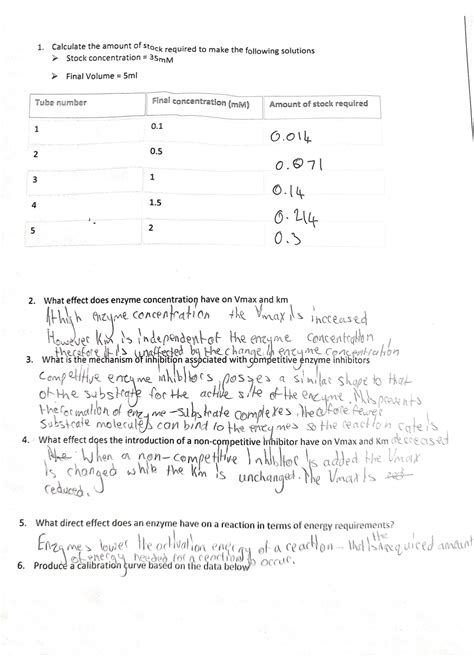 Enzyme Kinetics Notes Studocu