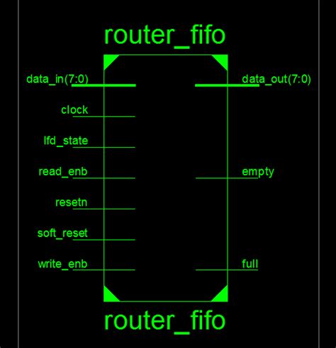 Synthesis Results Of Fifo Design Download Scientific Diagram