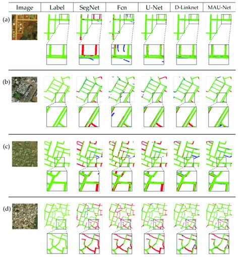 The Visual Comparison Of Different Road Extraction Methods A Sparse