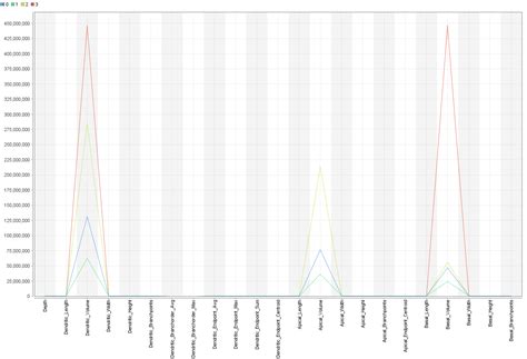 What Does This Cluster Plot Explain — Rapidminer Community