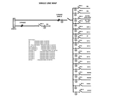 Panel Single Line Pdf