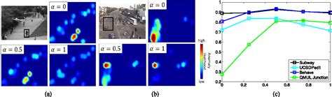 Figure 1 From Gaussian Process Regression Based Video Anomaly Detection And Localization With