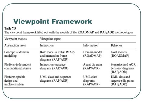 Ppt Agent Oriented Software Engineering Powerpoint Presentation Free