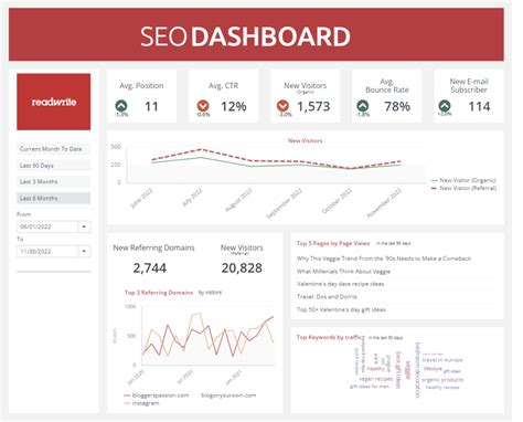 Seo Monitoring Dashboard Clicdata