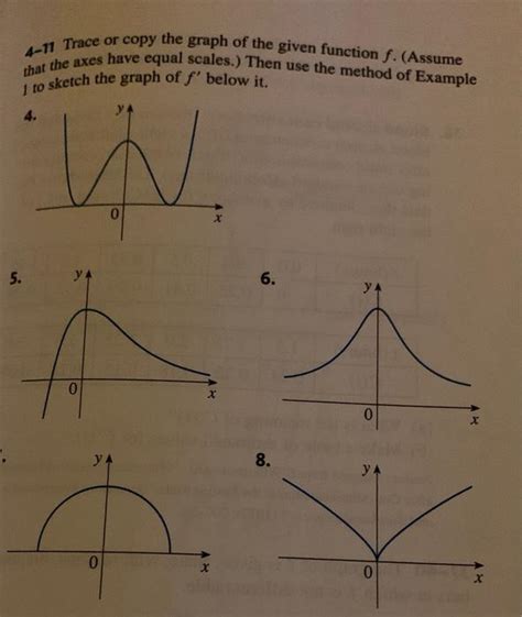 Solved Trace Or Copy The Graph Of The Given Function F Chegg