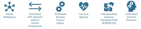 Data Sharing Framework