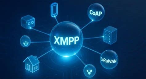 xmpp protocol in iot fundamentals advantages applications and