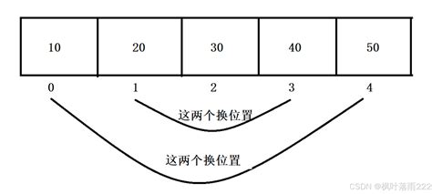 04java数组纯小白也能学会，附带项目实战）java数组实例 Csdn博客