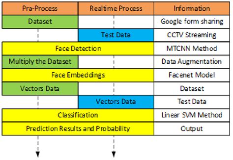 Facial Recognition Design Download Scientific Diagram