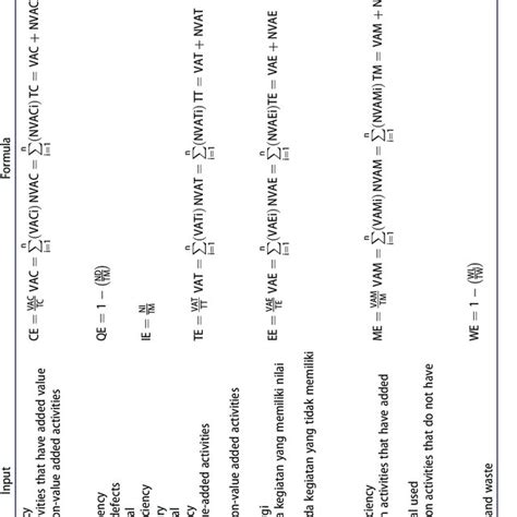 Performance Formulas For Each Indicator Download Scientific Diagram
