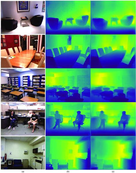 Visualizations Of Depth Prediction On Nyu Depth V2 A Rgb Images B Download Scientific