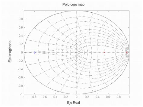 Trabajo Teórico Práctico Con Matlab