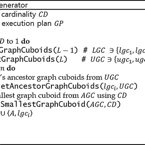 Graphtdc Execution Plan Creation Algorithm Download Scientific Diagram