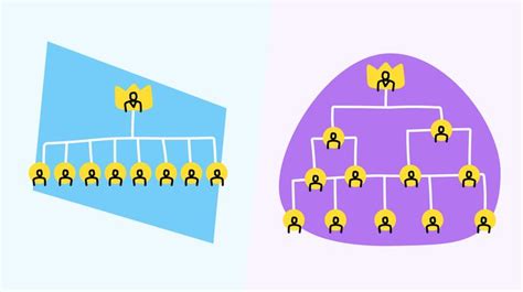 Hierarchical Vs Flat Organizational Structures In The Workplace Flat Or Hierarchical Which S