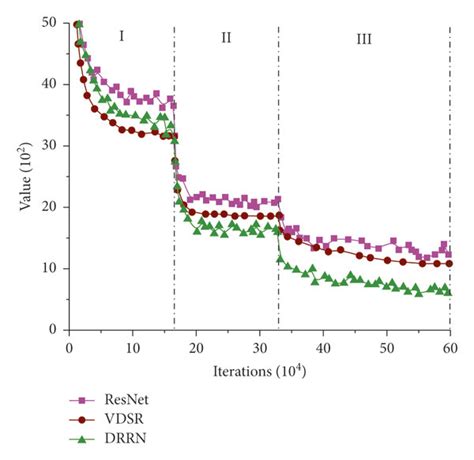 Comparison Diagram Of Different Residual Network Data Download Scientific Diagram
