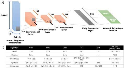 GitHub Syjqkrtk DQNalign Deep Reinforcement Learning Based Sequence Alignment Tool