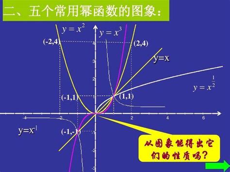 幂函数第一象限图像对数函数图像幂函数指数函数和幂函数图像大山谷图库