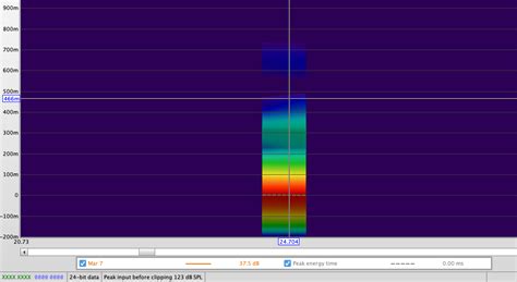 Help！how To Understand Or Calculate The Peak Energy Time In Rew