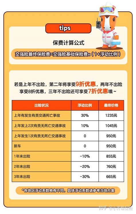 车辆出险后第二年保费会涨多少钱 知乎