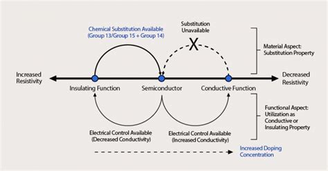 Correlation Of Insulating And Conductive Functions Of Semiconductors Sk Hynix Newsroom