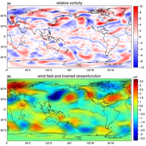 Poisson Equation Horizontal Case — Xinvert 017 Documentation