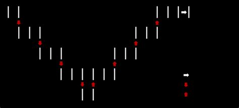 Structure Of The U Net Baseline B The Downstream Path Is An Encoder