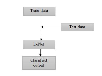 Microorganism Image Recognition Based On Deep Learning Application