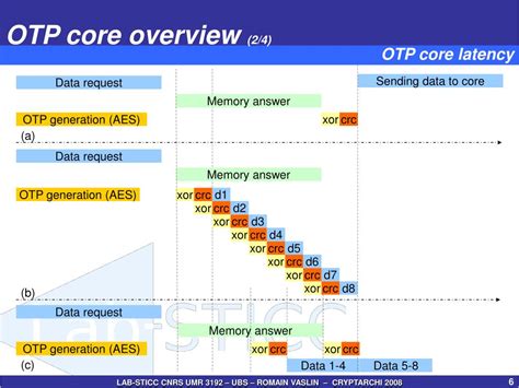 Ppt Memory Security Management For Fpga Based Embedded System Powerpoint Presentation Id 4002858