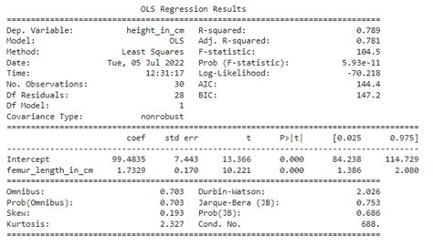 2 3 Linear Regression Biodata Science