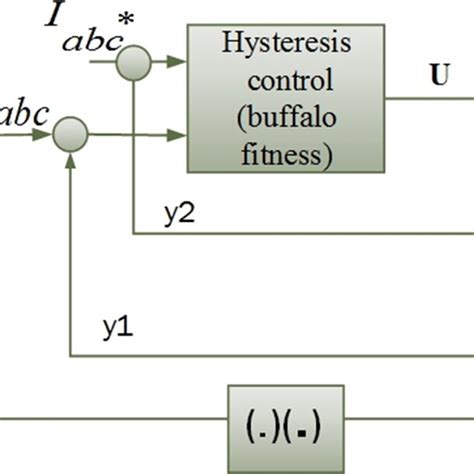 layer normalization ln and batch normalization bn download