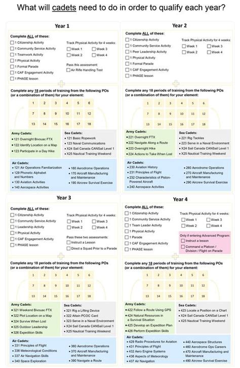 Level Qualifications 153 Varnavair Squadron