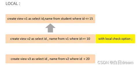 Mysql之视图存储过程存储函数触发器视图函数存储过程 Csdn博客