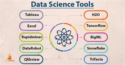 Top 10 Data Science Tools To Master The Art Of Handling Data