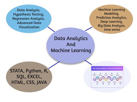 do machine learning data science and data analytics projects for you